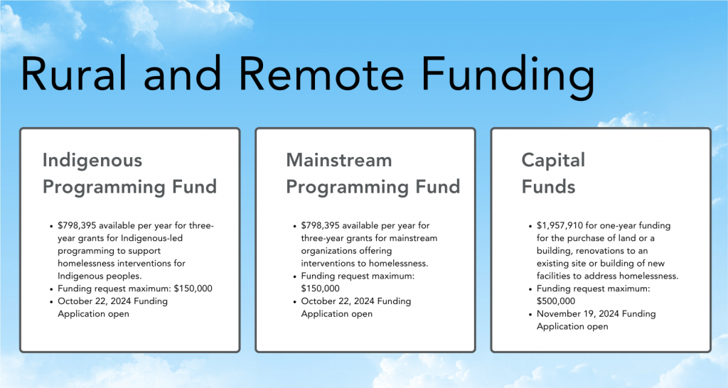 United Way Simcoe Muskoka | Youth Grants | United Way Simcoe Muskoka